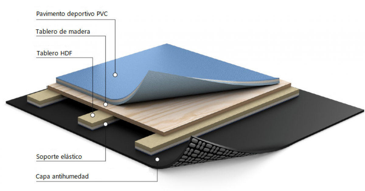 NUEVO PAVIMENTO COMBIFLEX - Noticias, | STD Sport