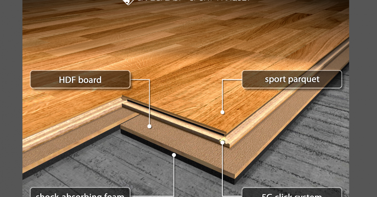 NUEVO SISTEMA DE PARQUET DEPORTIVO CON SISTEMA CLICK SMART-FIT ...